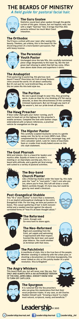 Theological Beards! – revPACman